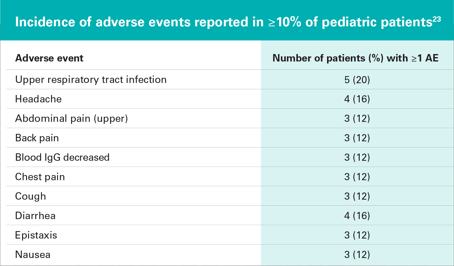 GPA & MPA | RITUXAN® (rituximab) Safety for Pediatric Patients