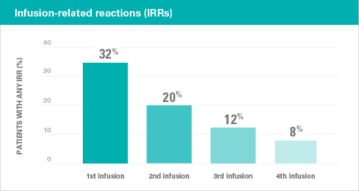 GPA & MPA | RITUXAN® (rituximab) Safety for Pediatric Patients