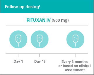 GPA & MPA | RITUXAN® (rituximab) Adult Dosing & Infusion Info