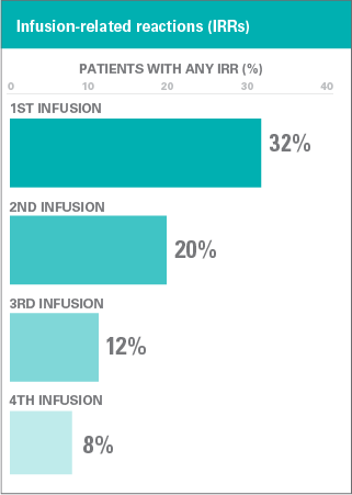 GPA & MPA | RITUXAN® (rituximab) Safety for Pediatric Patients