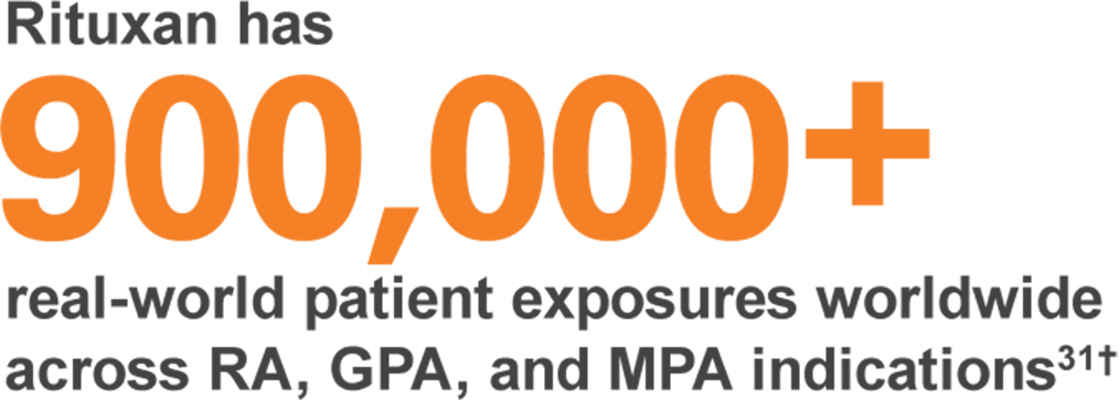 PV | RITUXAN® (rituximab) Clinical Experience