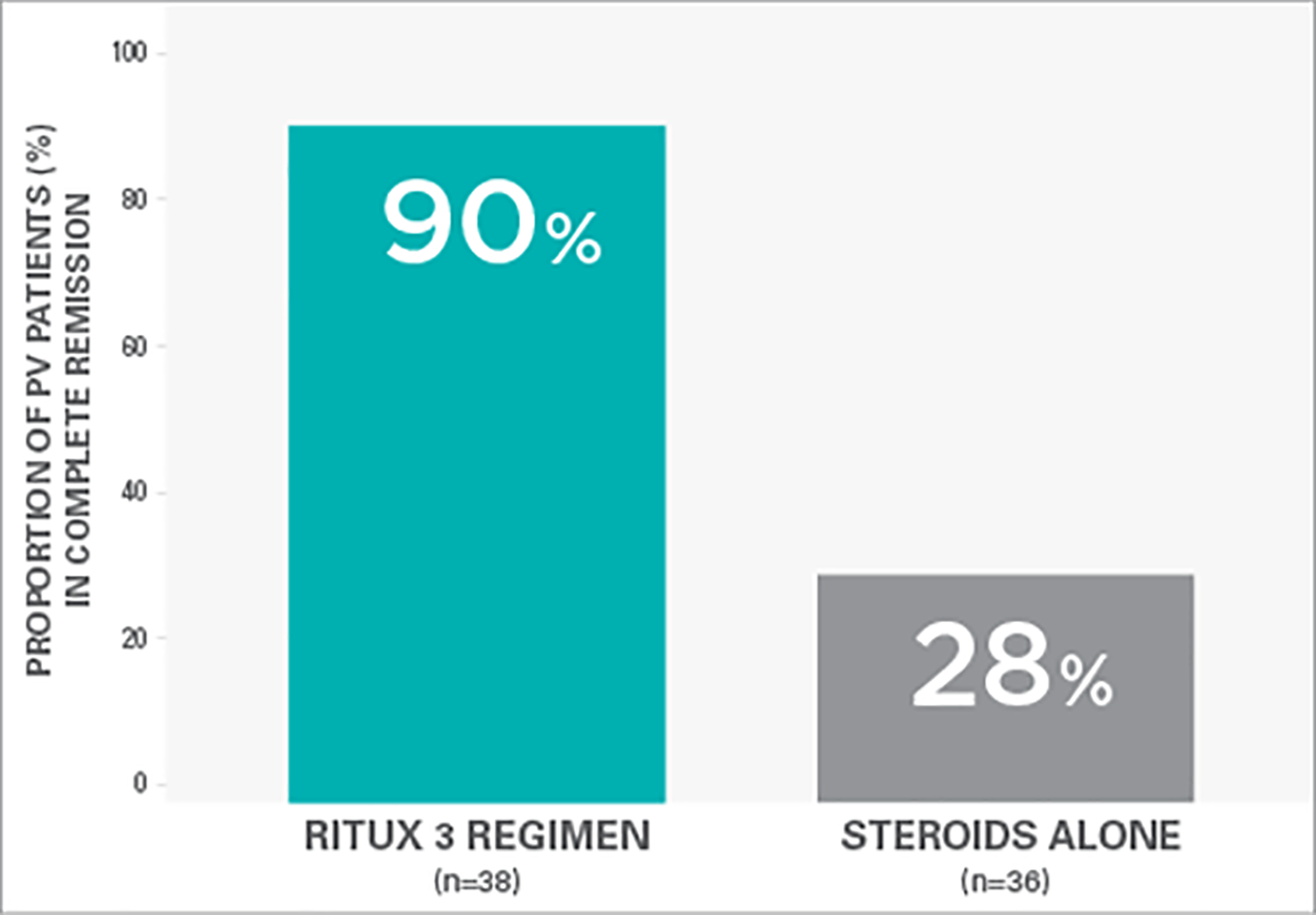 PV | RITUXAN® (rituximab) Efficacy