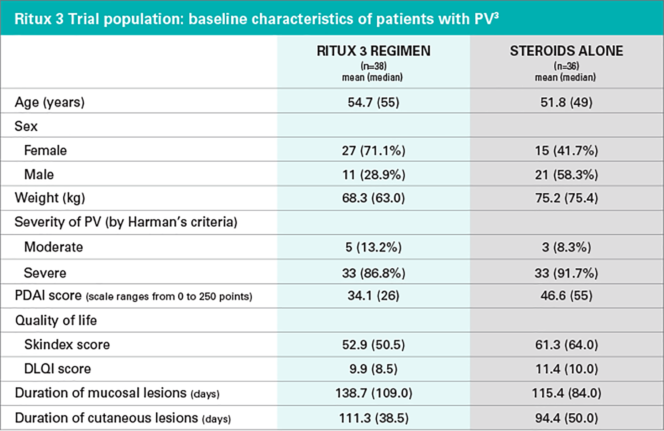 PV | RITUXAN® (rituximab) Efficacy