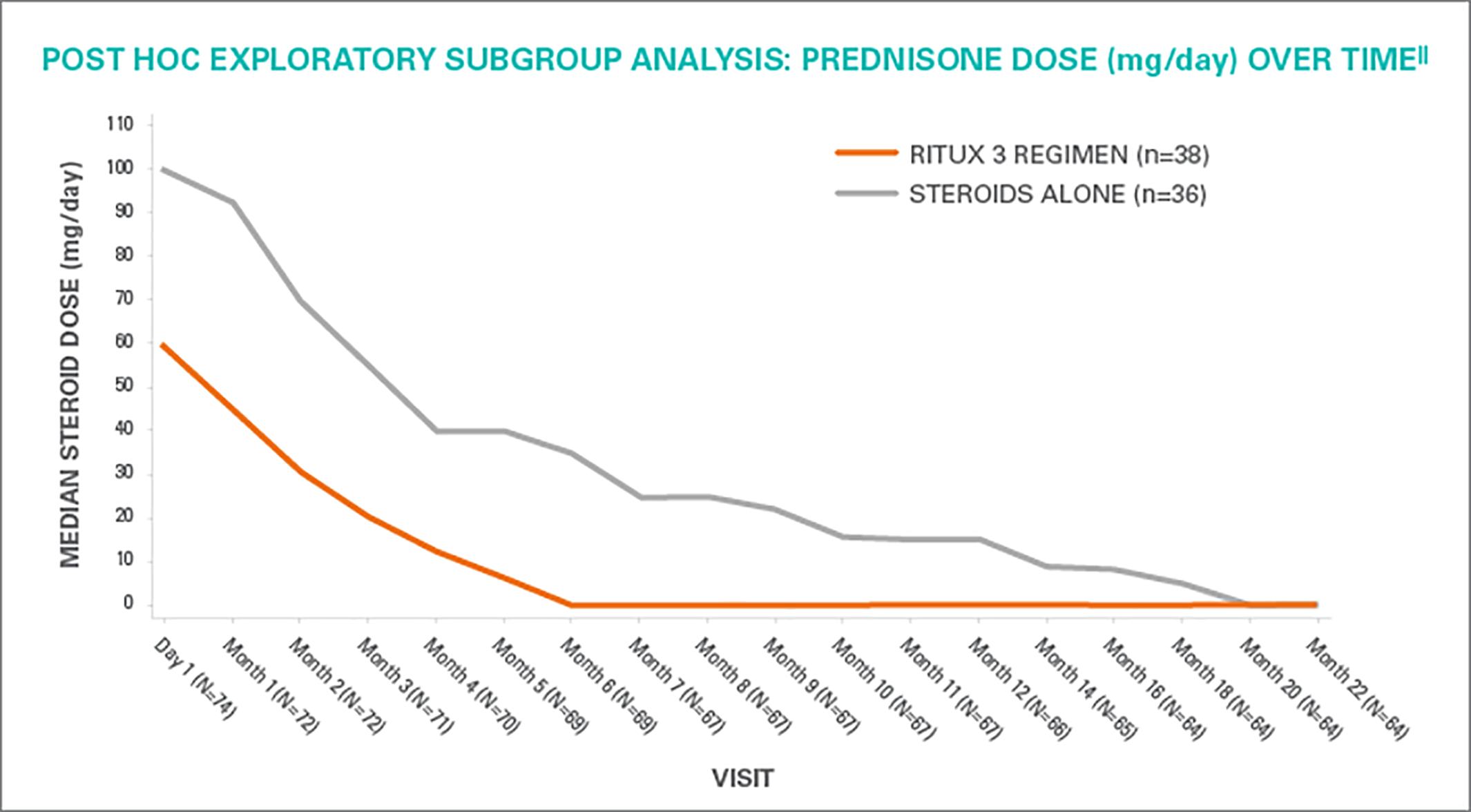 PV | RITUXAN® (rituximab) Efficacy