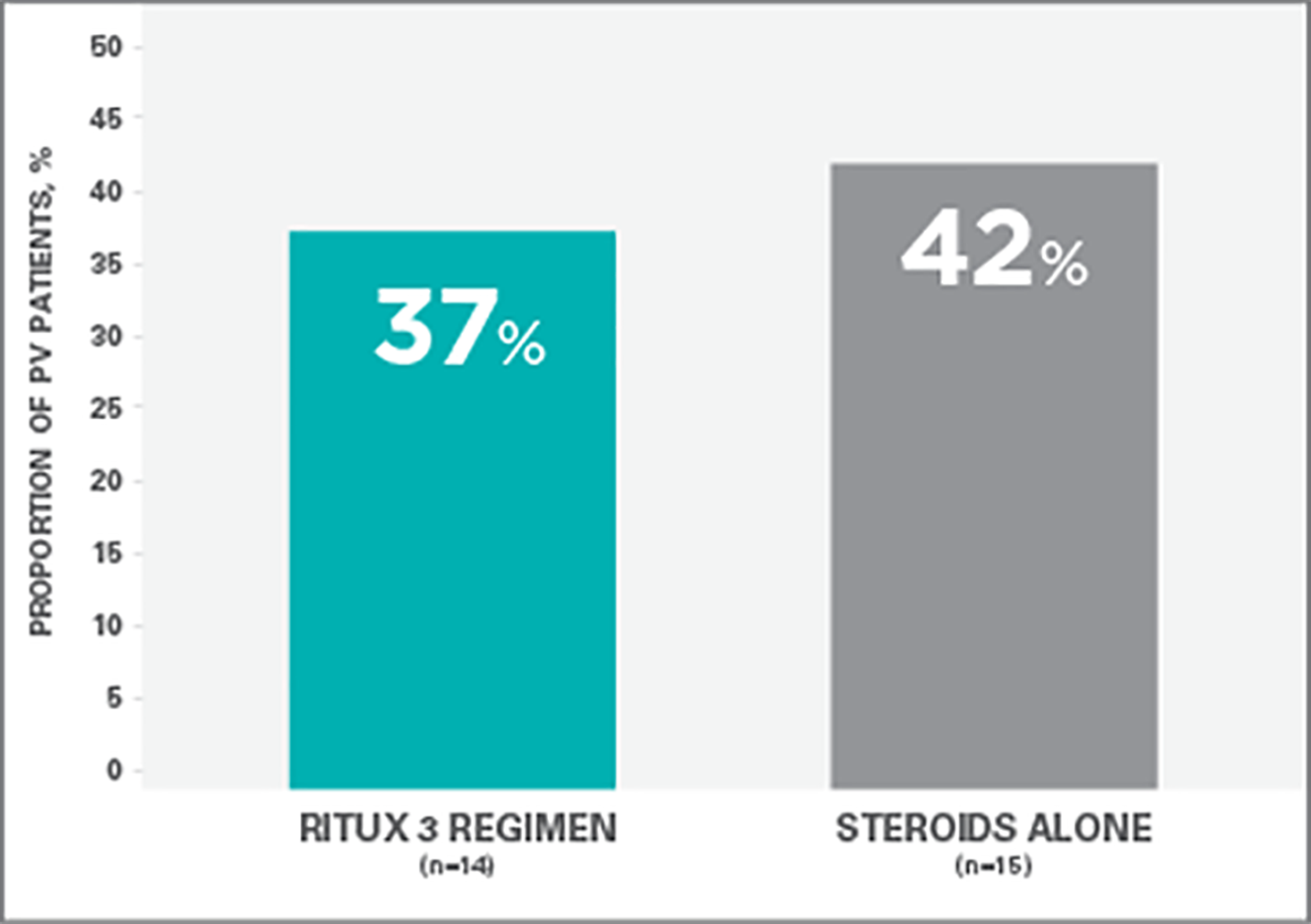 PV | RITUXAN® (rituximab) Safety Data