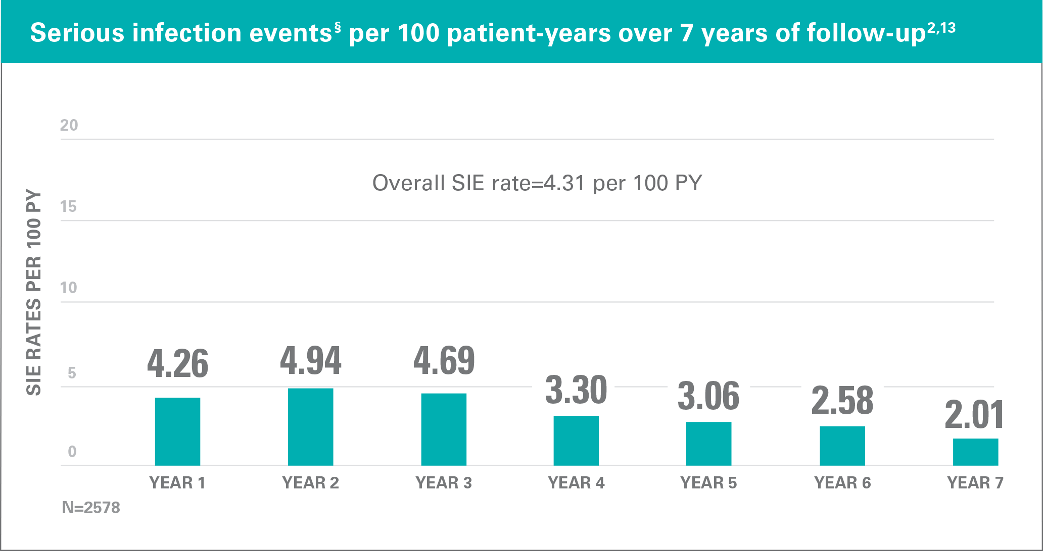 RA | Safety Data & Possible Side Effects | RITUXAN® (rituximab)