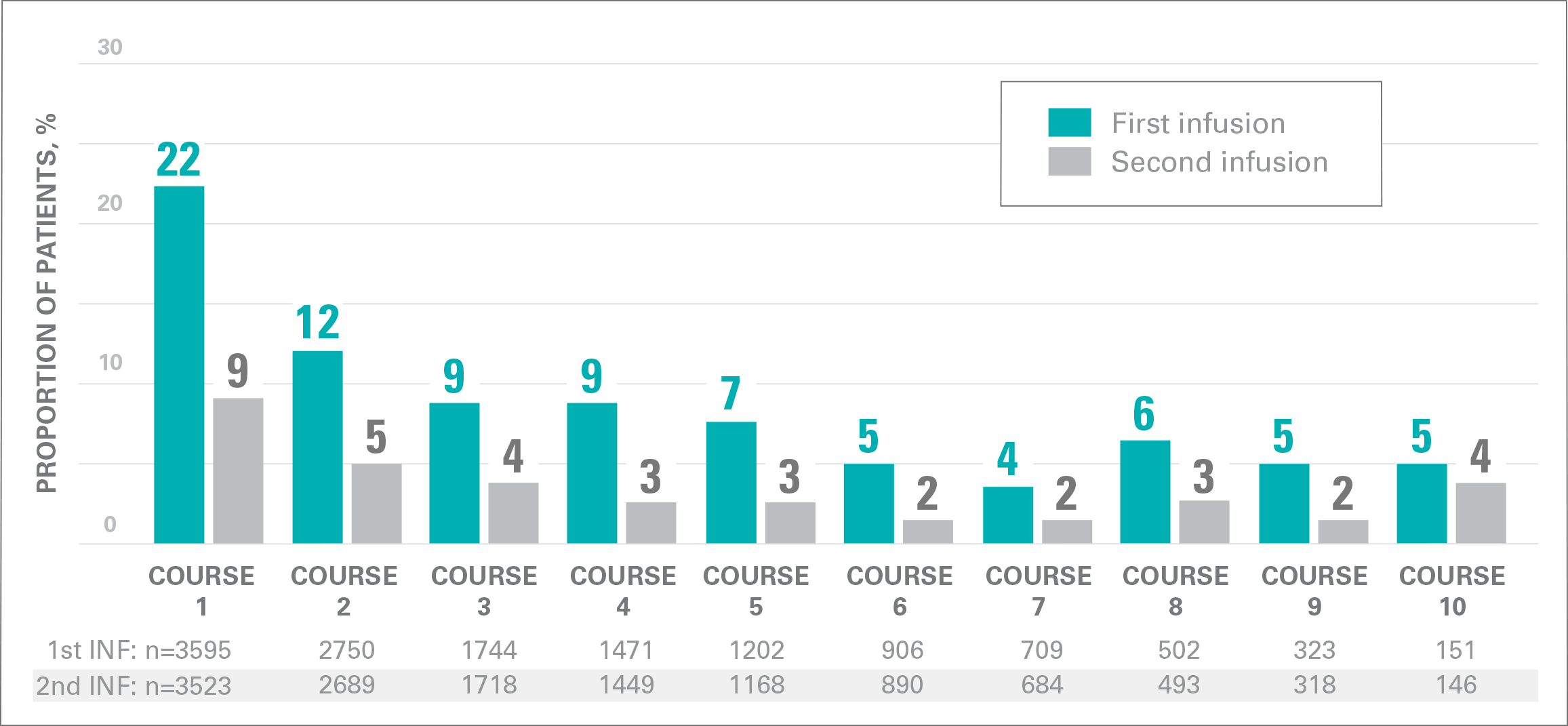 RA | Safety Data & Possible Side Effects | RITUXAN® (rituximab)