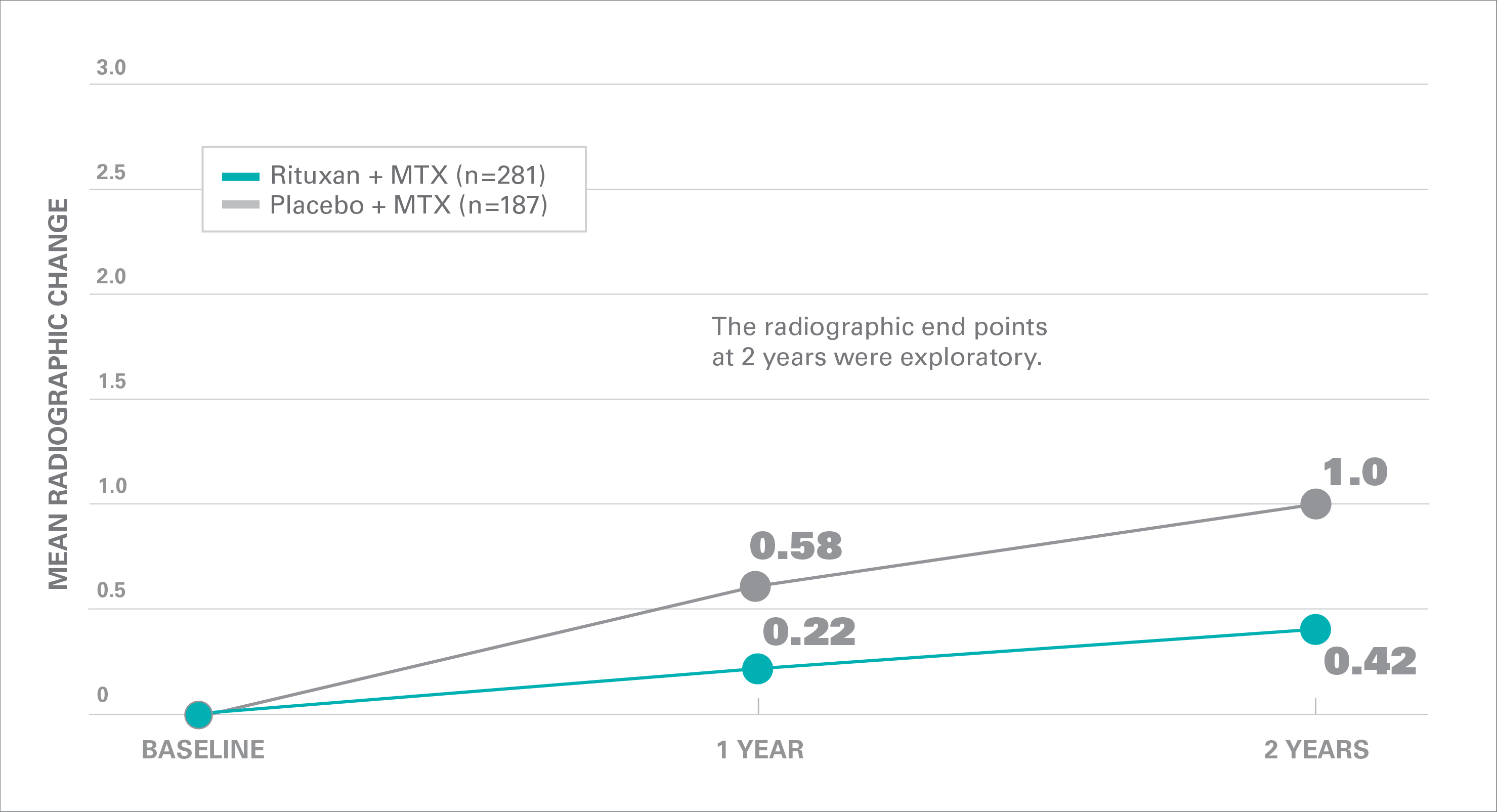 RA | RITUXAN® (rituximab) Radiographic Data in TNF-IR Patients
