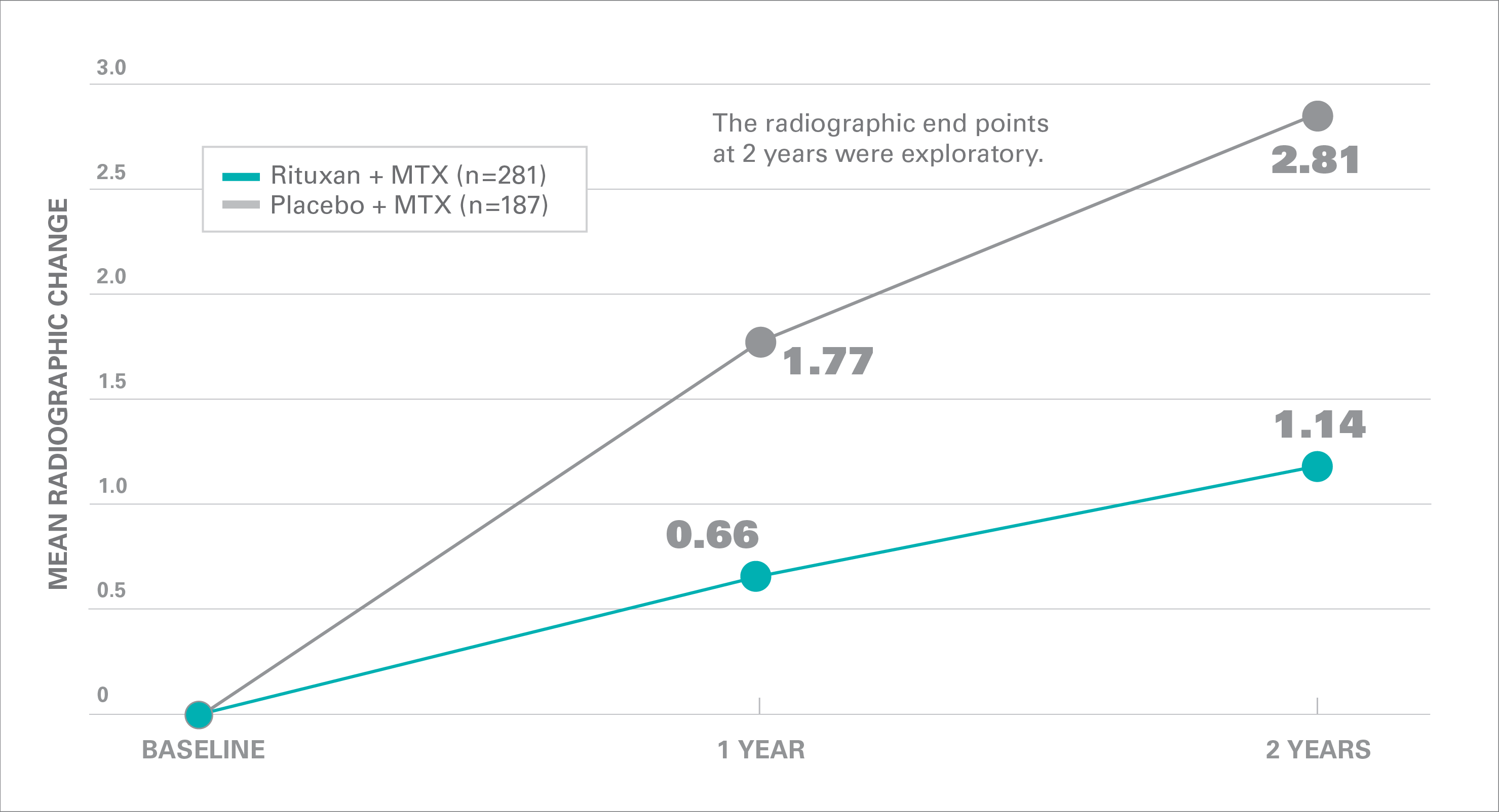 RA | RITUXAN® (rituximab) Radiographic Data in TNF-IR Patients