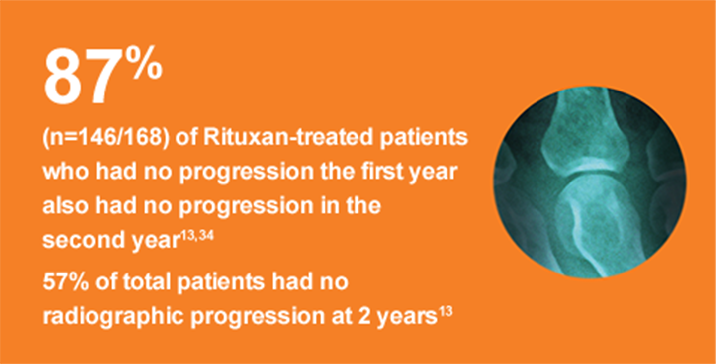 RA | RITUXAN® (rituximab) Radiographic Data in TNF-IR Patients