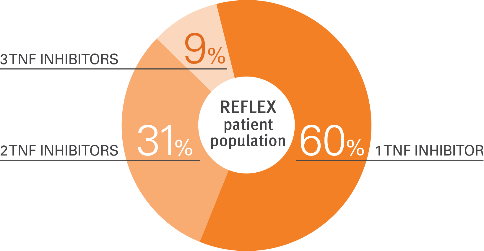 REFLEX Clinical Trial of RITUXAN® (rituximab) in Rheumatoid Arthritis (RA)