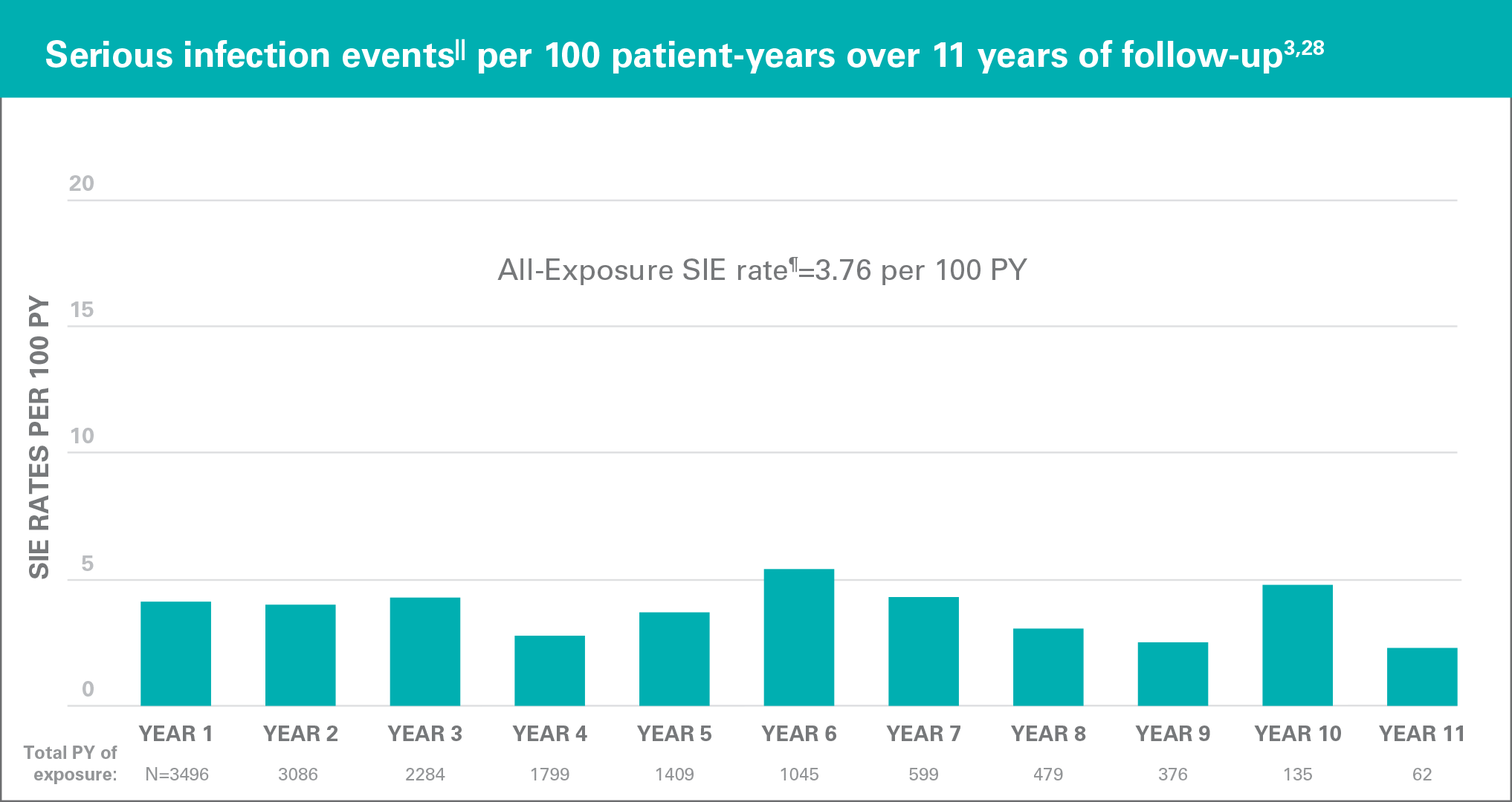RA | Safety Data & Possible Side Effects | RITUXAN® (rituximab)