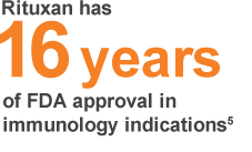 PV | RITUXAN® (rituximab) Clinical Experience