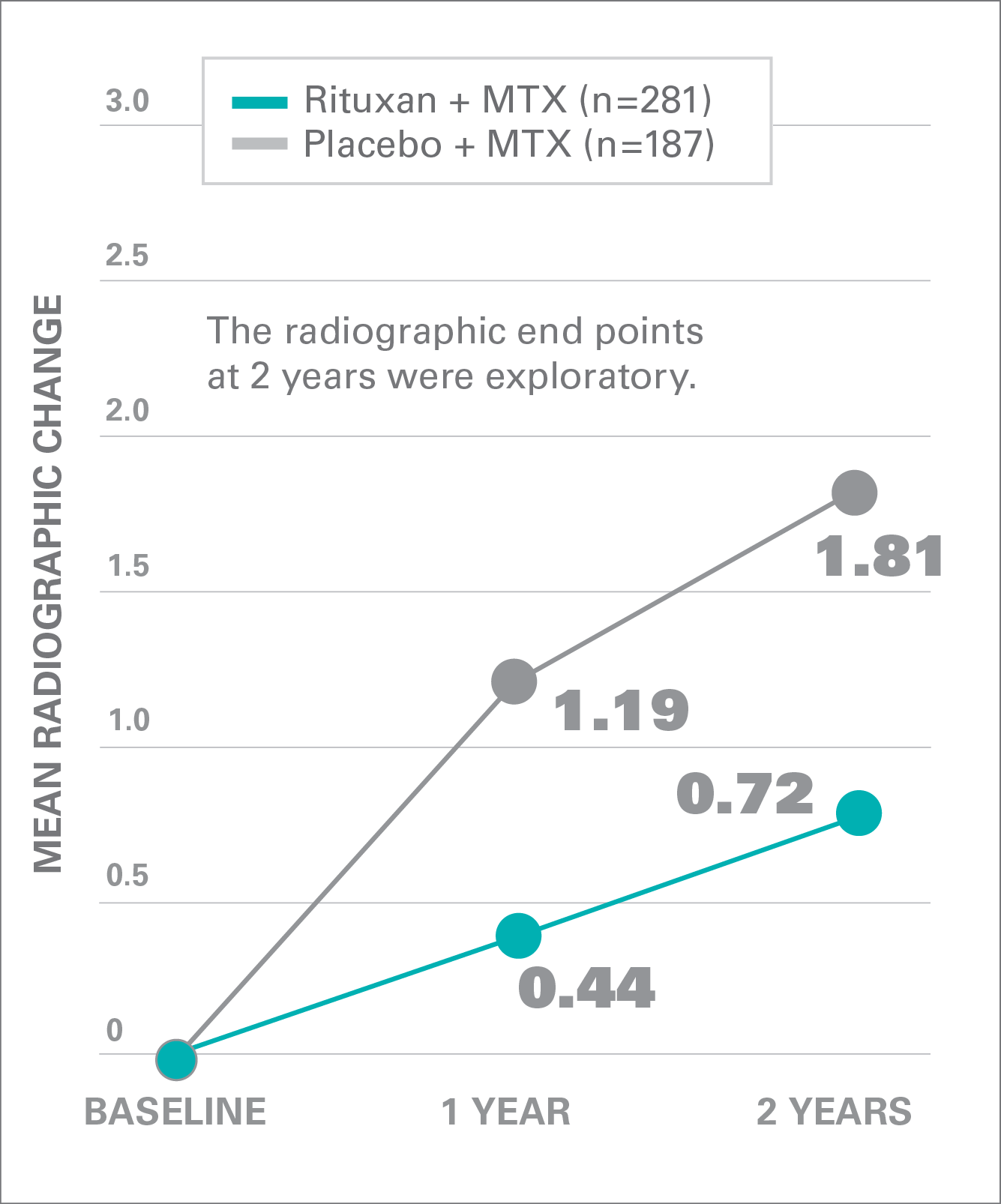 RA | RITUXAN® (rituximab) Radiographic Data in TNF-IR Patients