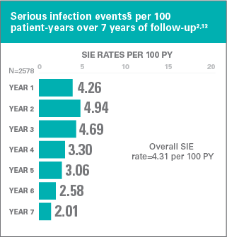 RA | Safety Data & Possible Side Effects | RITUXAN® (rituximab)