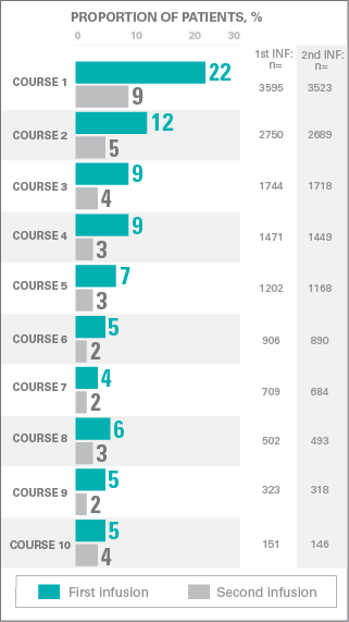 RA | Safety Data & Possible Side Effects | RITUXAN® (rituximab)