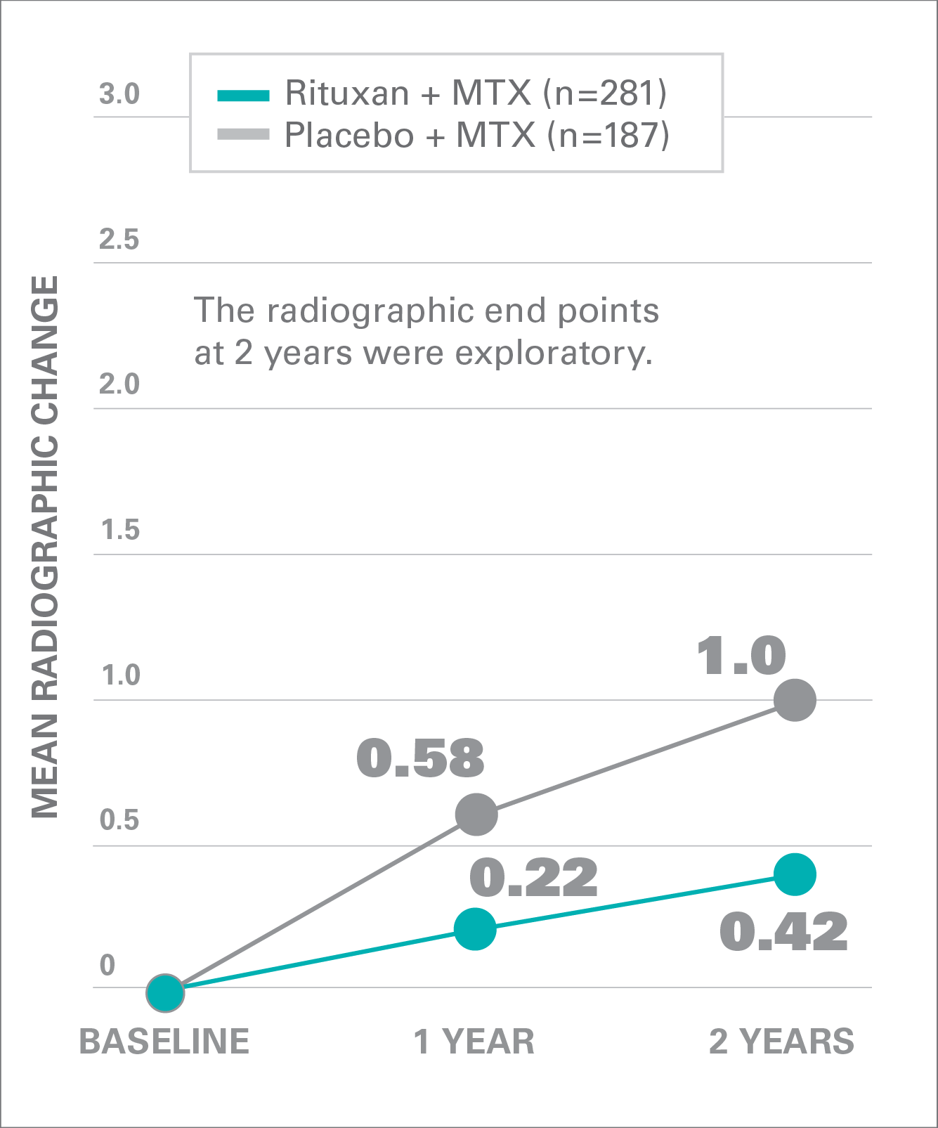 RA | RITUXAN® (rituximab) Radiographic Data in TNF-IR Patients