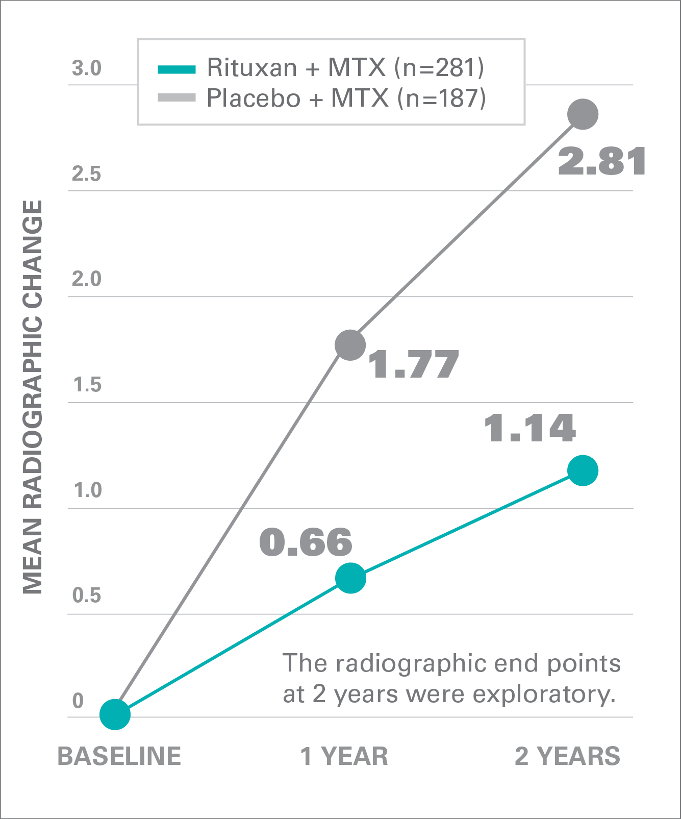 RA | RITUXAN® (rituximab) Radiographic Data in TNF-IR Patients