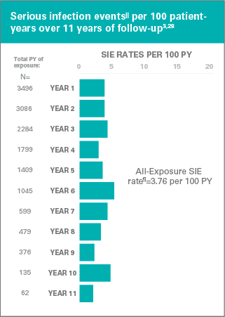 RA | Safety Data & Possible Side Effects | RITUXAN® (rituximab)
